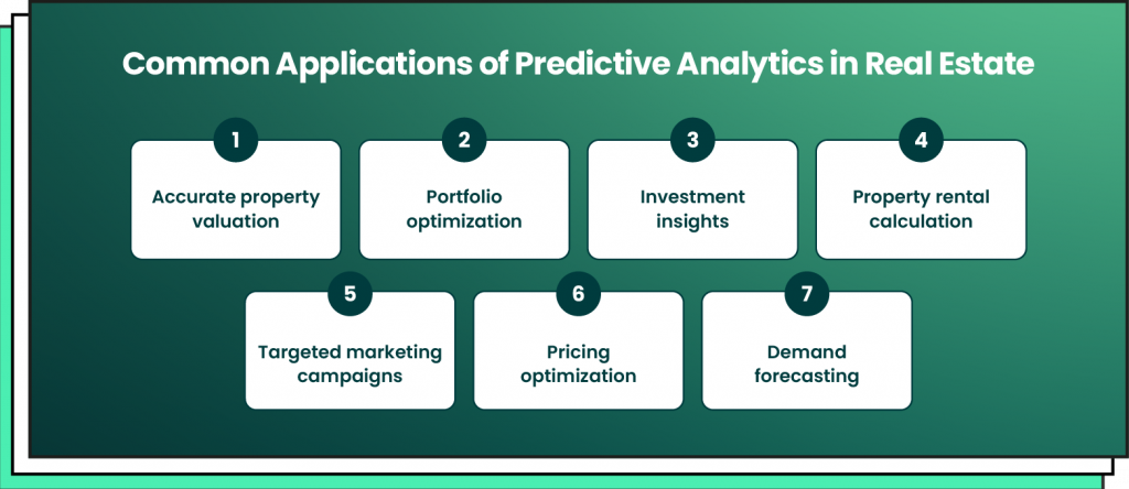 How Predictive Analytics for Real Estate Is Shaping the Industry ...
