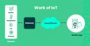 Smart Building Technology: Pros, Cons, Use Cases & Examples