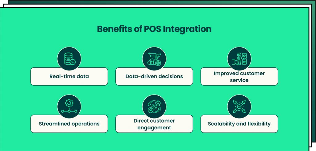 From Checkout to Growth: Why POS Integrations Matter