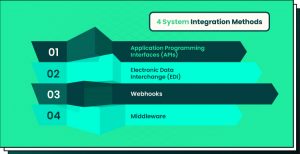 System Integration: Goals, Methods, Challenges - Forbytes