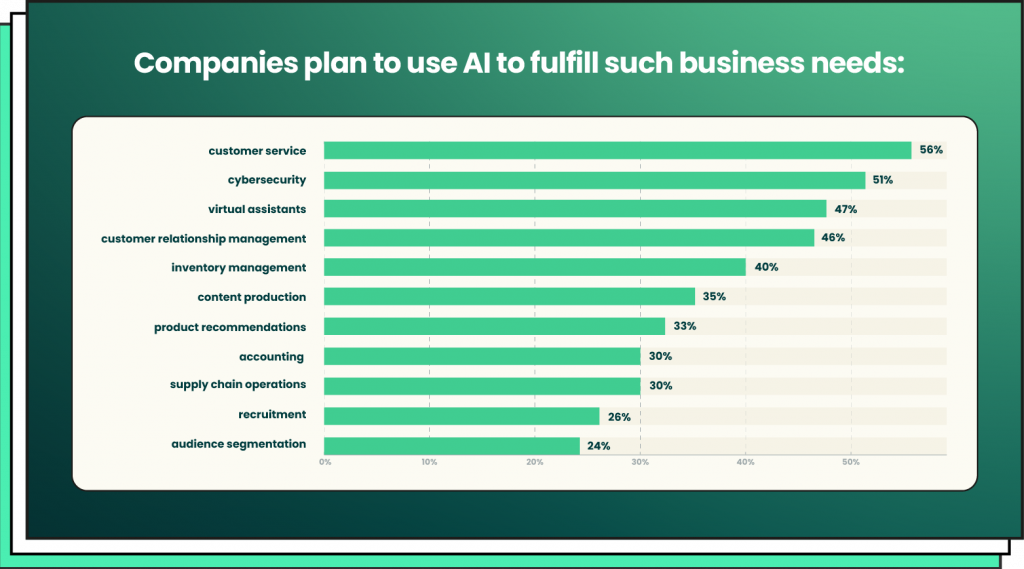 10 Advanced AI Tools for Business to Consider in 2024