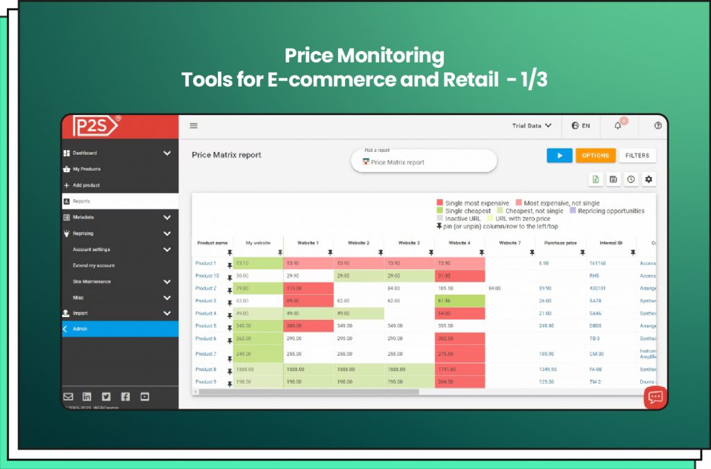 Top E-Commerce Price Tracking Tools for 2024 and Beyond