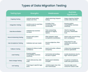 Speed Up Deployment with Smart Data Migration Testing