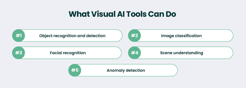 Visual AI in Action: Real-World Applications and Benefits