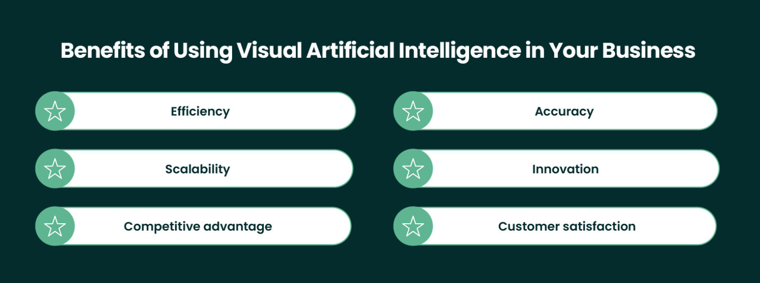 Visual AI in Action: Real-World Applications and Benefits