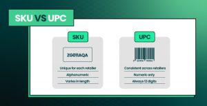 What Is Product SKU and How to Create It? Tips from Forbytes