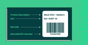 What Is Product SKU and How to Create It? Tips from Forbytes