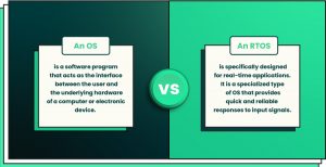 Comprehensive Guide to Real Time Operating System - Forbytes