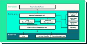 Comprehensive Guide to Real Time Operating System - Forbytes