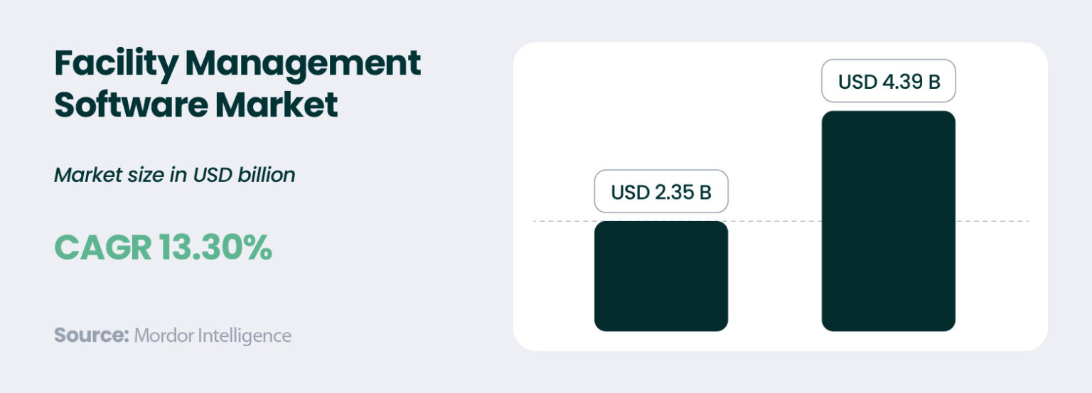 Why You Need Facility Management Software: Benefits and More