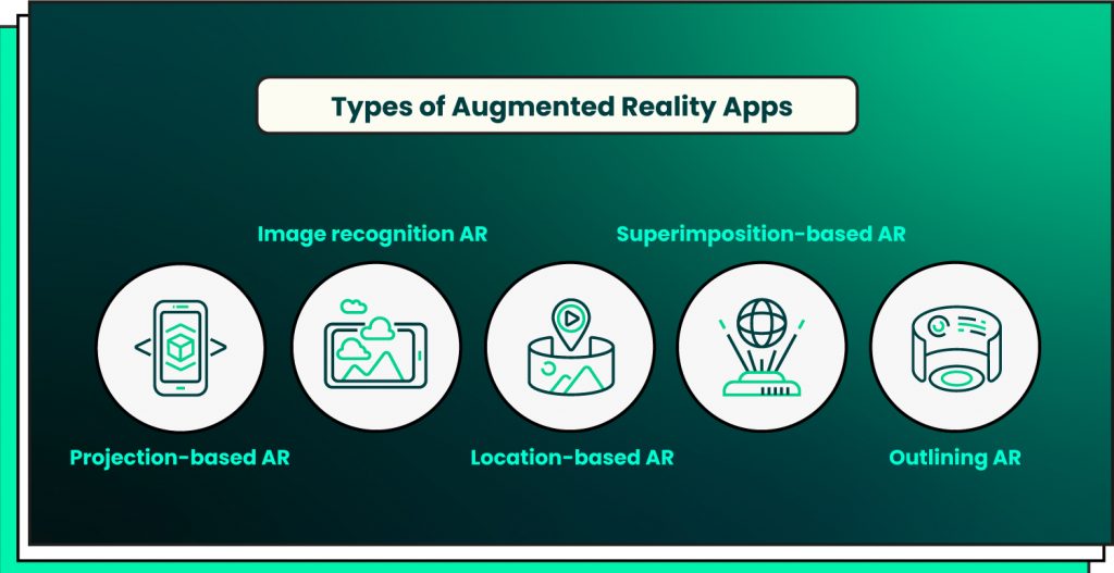 Your Handy Guide to Augmented Reality App Development