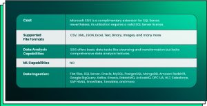 Top ETL Tools Comparison: Apache NiFi, Talend, & Some Others