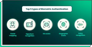 Biometrics in Banking: Implementation Cases and Benefits