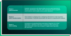 Top ETL Tools Comparison: Apache NiFi, Talend, & Some Others