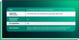 Top ETL Tools Comparison: Apache NiFi, Talend, & Some Others