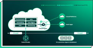 Top 7 Data Migration Tools: Features, Pros & Cons, Use Cases