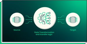 Best Practices in Data Migration Testing: Basic Checklist