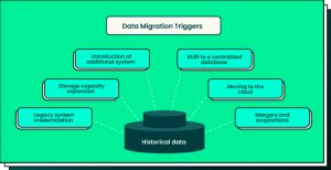 Best Practices in Data Migration Testing: Basic Checklist