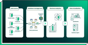 Top ETL Tools Comparison: Apache NiFi, Talend, & Some Others