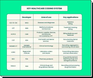 Health Information Management Software for Your Business