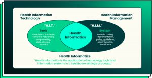 Health Information Management Software for Your Business