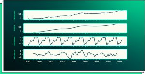 Top 3 Machine Learning Time Series Techniques: Pros and Cons