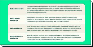 Your Roadmap to a Mobile SDK & Better App Builds