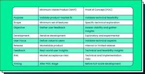 What Is Proof of Concept (POC) and Why May You Need It?