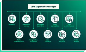 Top 10 Data Migration Challenges in 2025 (Solutions Added)