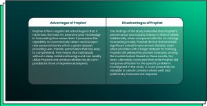 Top 3 Machine Learning Time Series Techniques: Pros and Cons