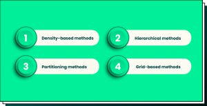 Grow Your Business with These 6 Machine Learning Techniques
