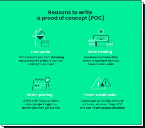 What Is Proof of Concept (POC) and Why May You Need It?