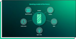 Cross-Selling in Banking: Strategies and Best Practices